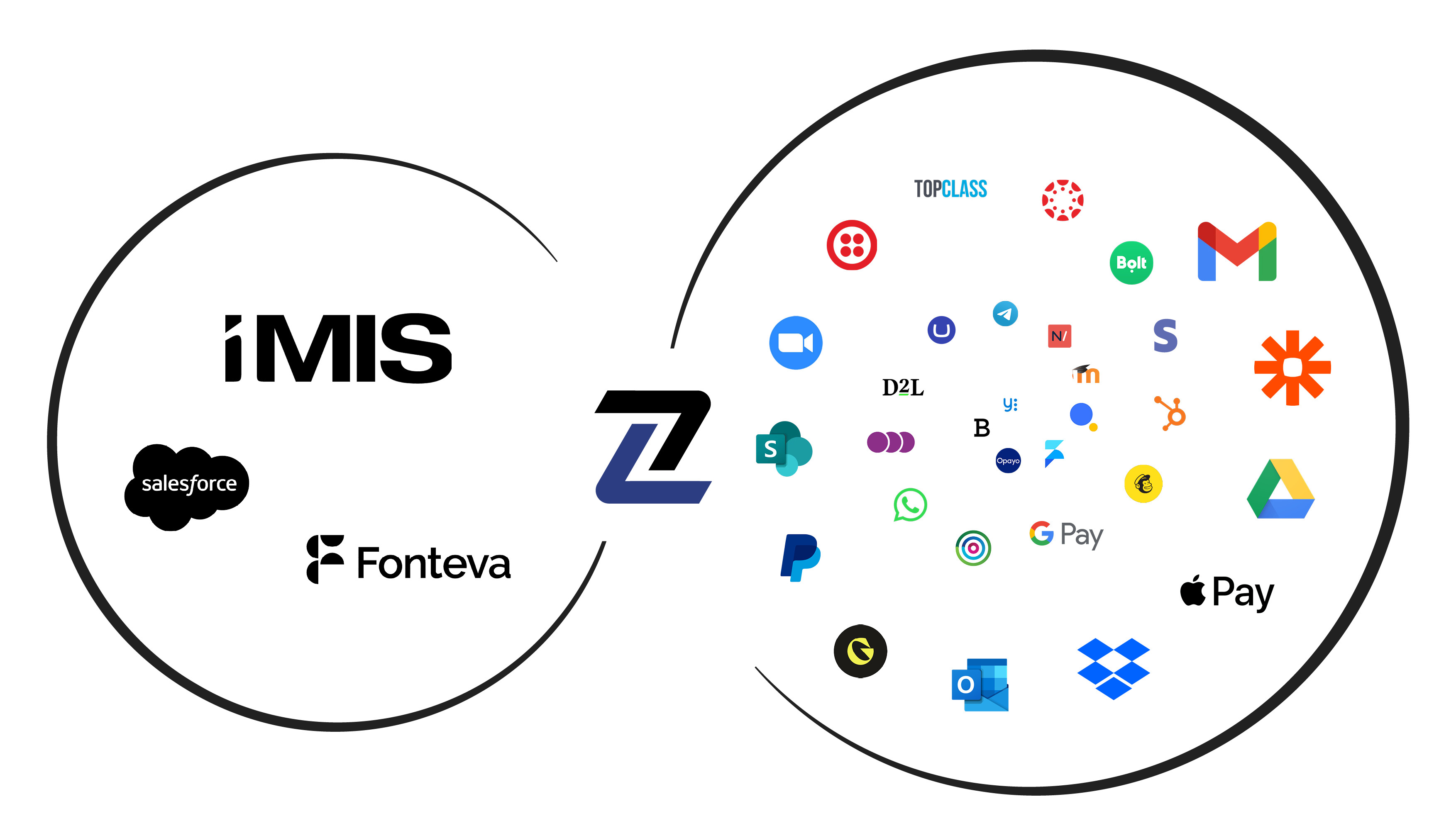 Cloudtoolz IT Professionals - Zentso