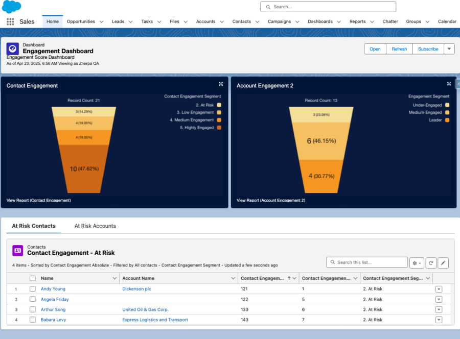 Engagement scoring for membership organisations